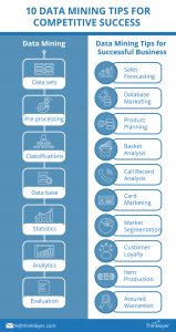 10 Data Mining Tips For Competitive Success - Thinklayer
