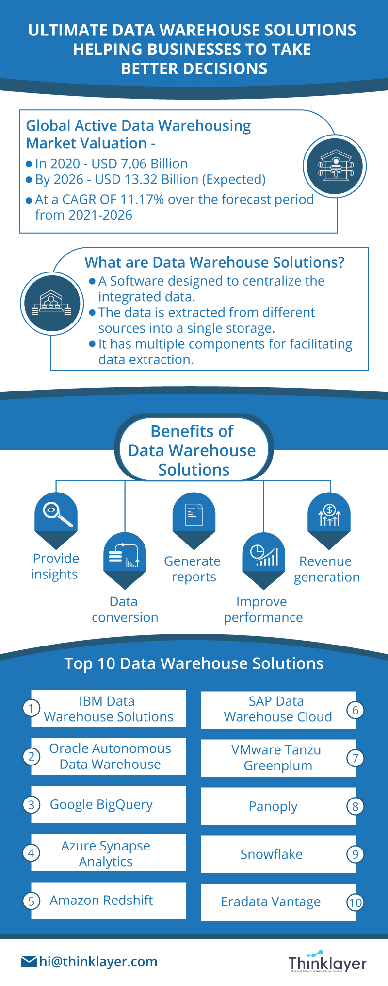 Ultimate Data Warehouse Solutions to make Better Business Decisions